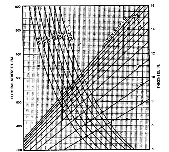 An Introduction to Rigid Pavement Design | Engineersdaily | Free ...