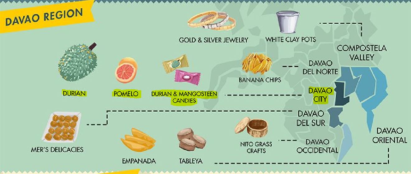 Ben Goes Where: DAVAO CITY: Foodtrip and pasalubong