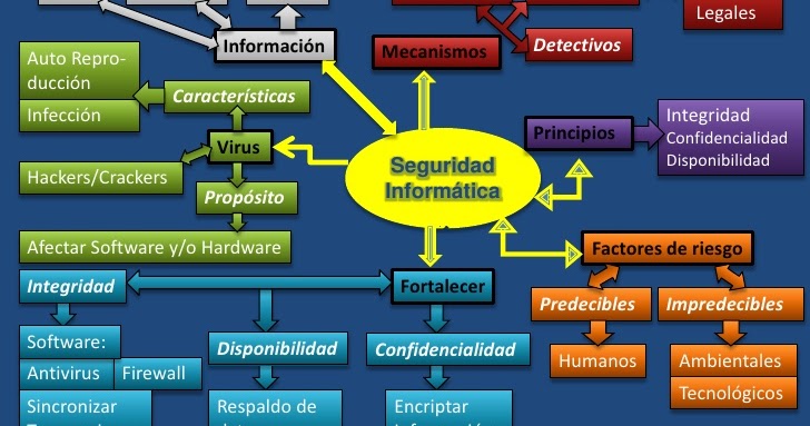 SEGURIDAD INFORMÁTICA.: MARCO TEORICO