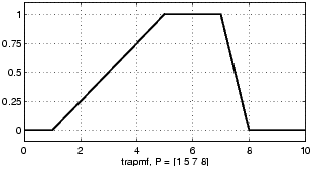 Miracle of Science: Fuzzy Logic