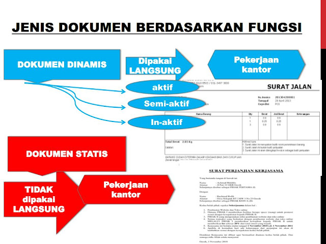 PRESENTASI JENIS-JENIS DOKUMEN/DOCUMENTS
