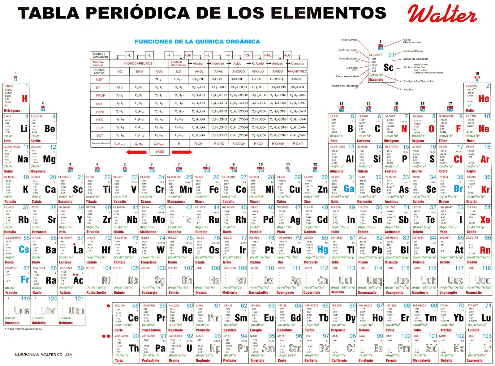 Pin de Edisson en carro dorado | Tabla periodica, Tabla periodica de ...