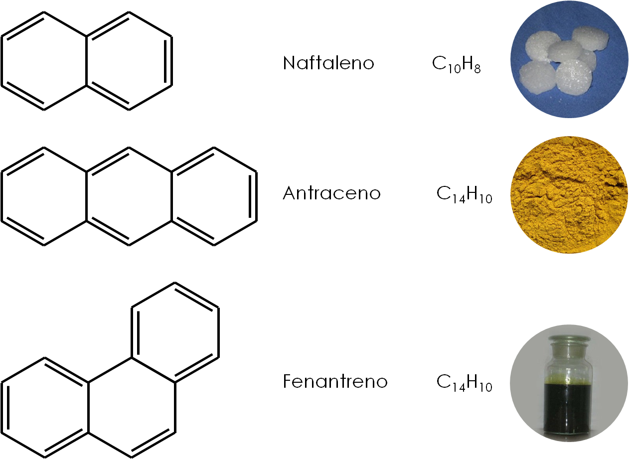 Hyper Química: Hidrocarbonetos Aromáticos