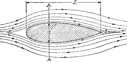 FLIGHT OF SHUTTLECOCK: PRINCIPLE