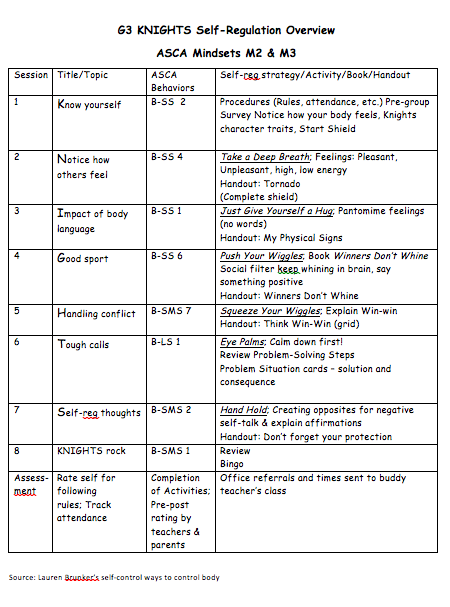 Elementary Counseling Blog: Resources for Self-Control, Self-Regulation ...