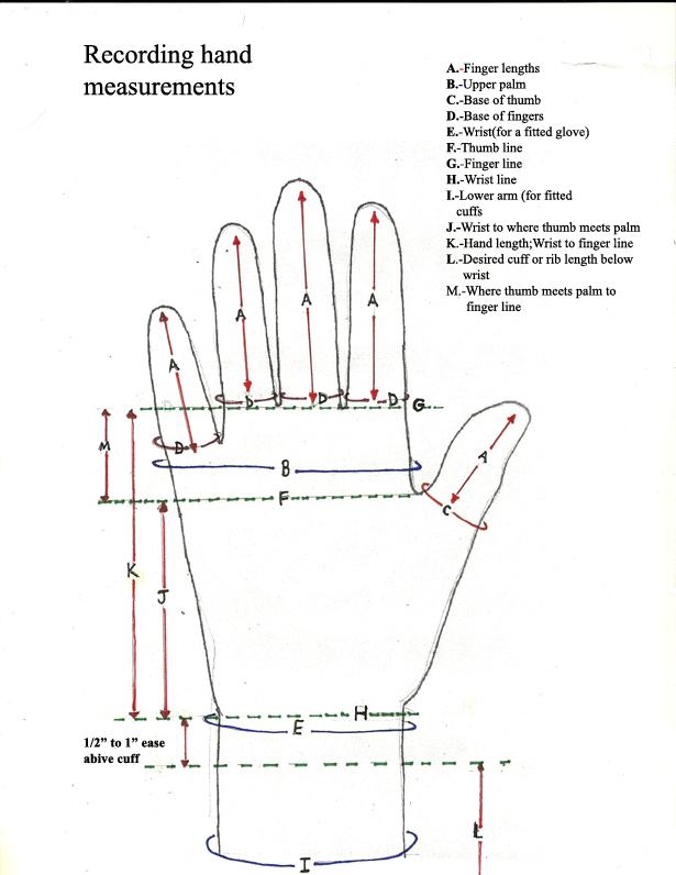 The MeadowTree Journal: April 2012