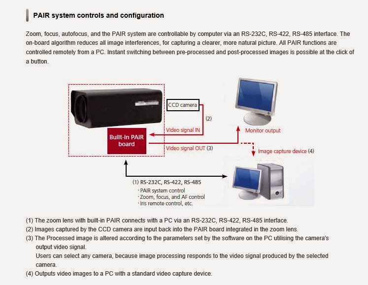 Digital Video Processing with HD CCTV: Noise reduction