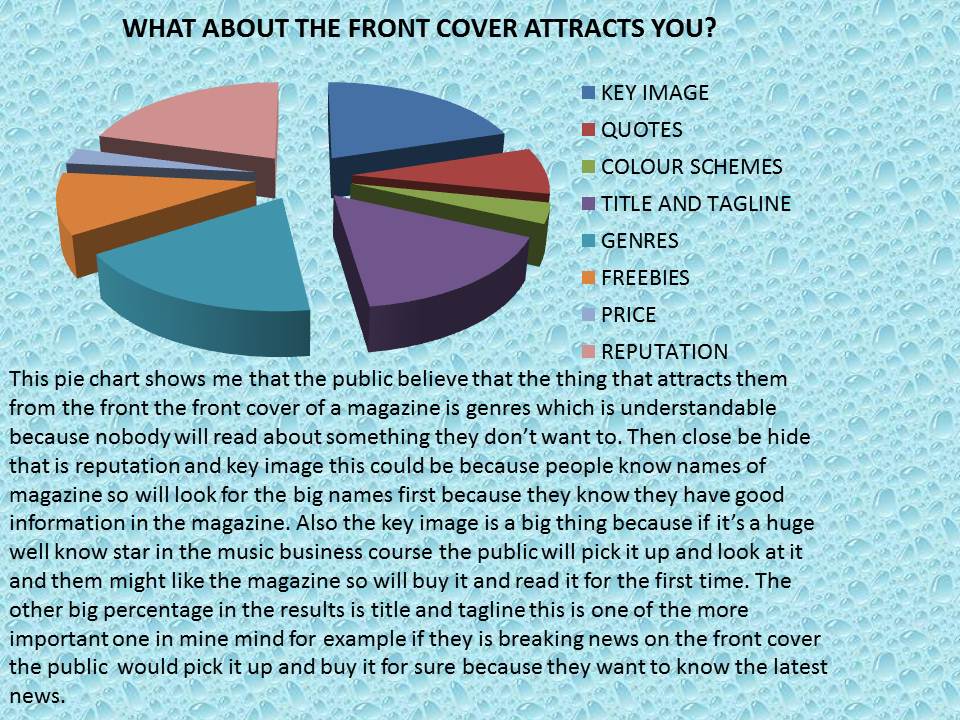 As Media Production Music Magazine : Pie Chart 3