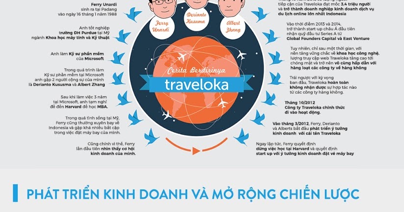 [Infographic] Chiến lược kinh doanh của Traveloka được phân tích thế ...