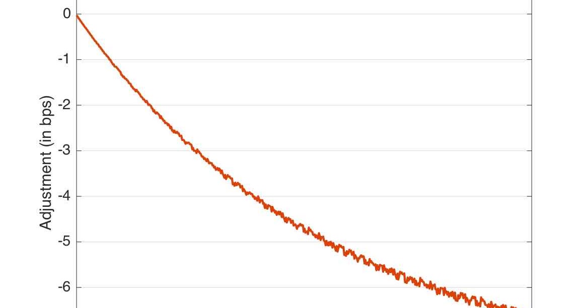 Marc Henrard - Multi-curve framework
