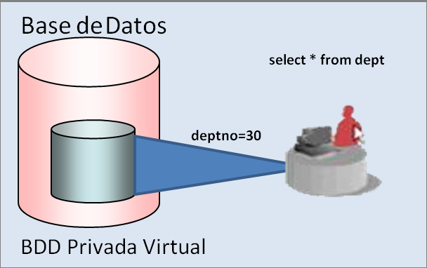 Its All About Securing Our Systems Virtual Private Database