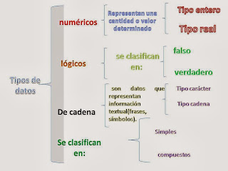 Programacion logica y funcional: Programación Funcional, Tipo de datos ...