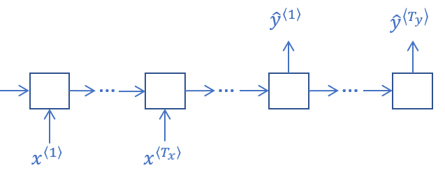 Coursera Deep Learning専門講座の受講メモ (コース5 - Sequence Models - Week 1)