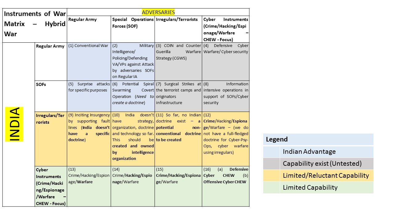 Innovation Crafting: Winning the Asymmetric Wars - Matrix of ...