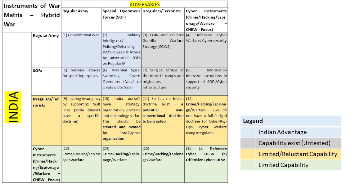 Innovation Crafting: Winning the Asymmetric Wars - Matrix of ...