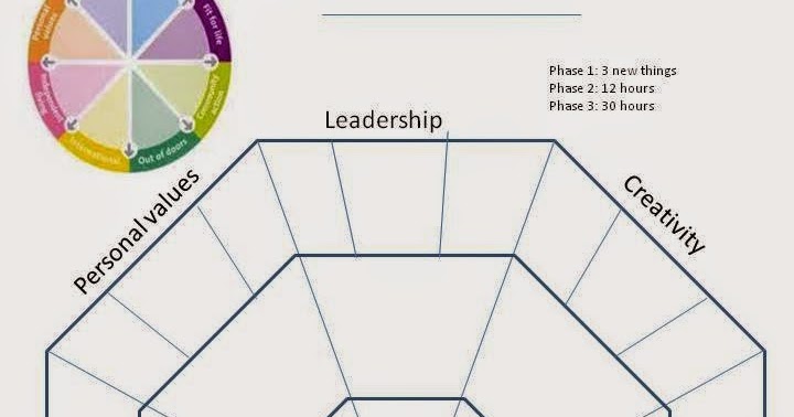 Kelloggsville: Learning Look Wider Game