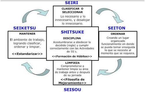 T.G.P.I.: SHITSUKE- DISCIPLINA