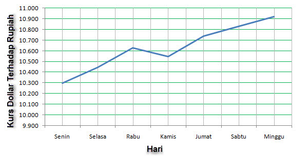 Menyajikan Data dalam Bentuk Diagram Garis | Mikirbae.com