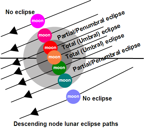 Professor Quibb: Eclipses and Saros Cycles 3