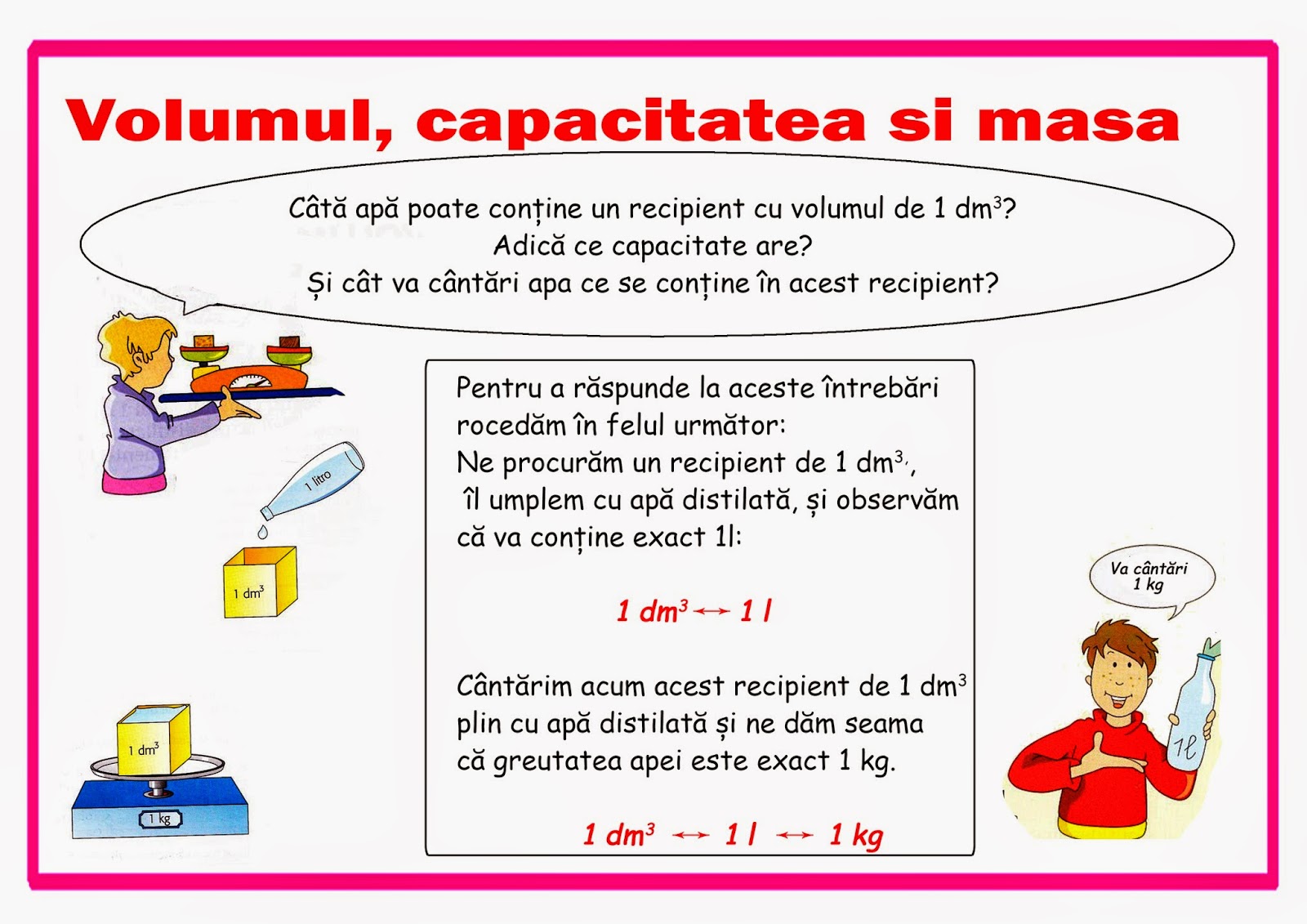 Tangente: PLANSA UNITATI DE MASURA