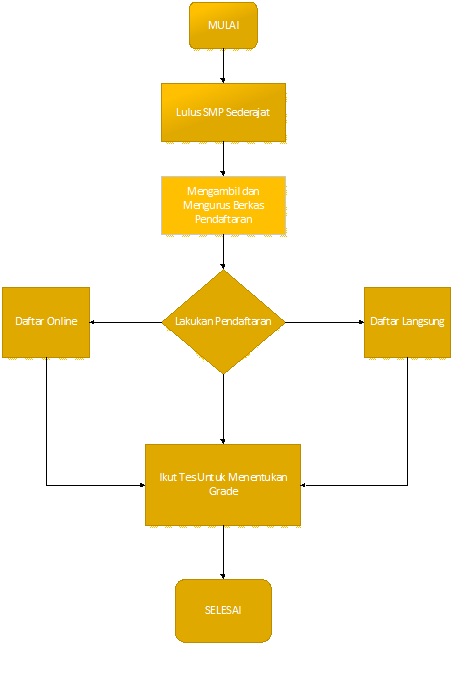 kumpulan tugas produktif multimedia TA 2017/2018: sejarah dan ...