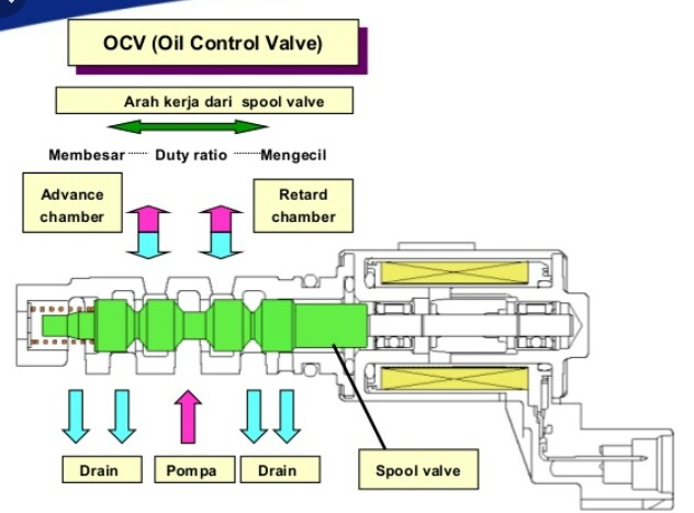 Inspirasi 31+ Cara Kerja Mesin Vvti