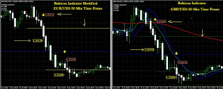 Khan FX: Rubicon Indicators with sound Alert