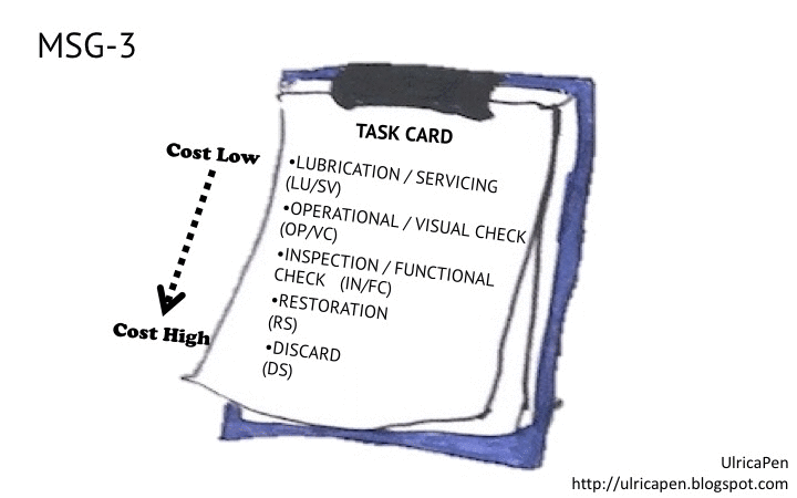 Ulrica Pen in Aviation: Aircraft Maintenance - What is MSG?