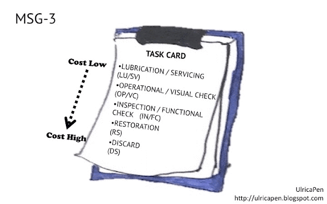 Ulrica Pen in Aviation: Aircraft Maintenance - What is MSG?