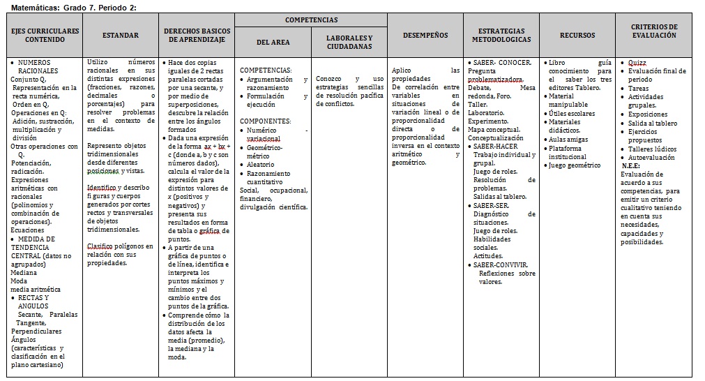 EL BLOG DEL PROFE DE MATEMATICAS: GRADO SEPTIMO