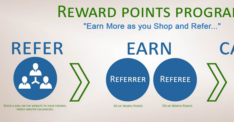 Penukaran Point Reward Kartu Kredit