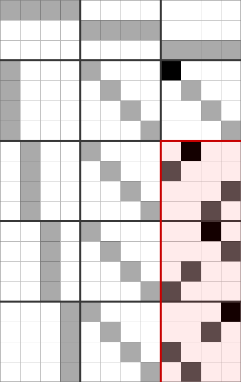 Codiary: Rectangle Free Grid Coloring - 21x12 and 18x18 Grid With Four ...