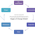 The Social Work Podcast: Prochaska and DiClemente's Stages of Change ...