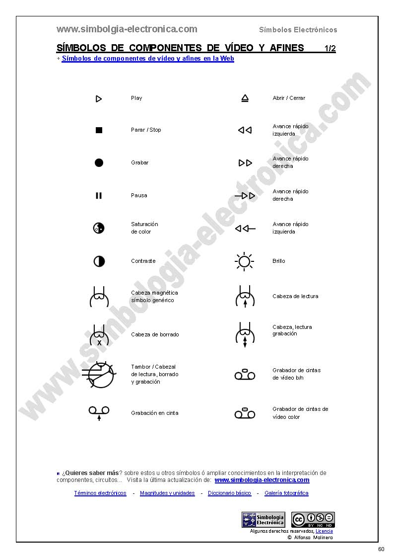 Símbolos Eléctricos y Electrónicos: Símbolos de componentes de vídeo y ...