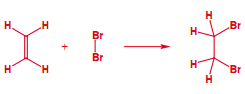 Chemistry: Bromine test, alkene bromination
