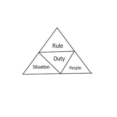 Introduction to Ethics: Ethical Triangle