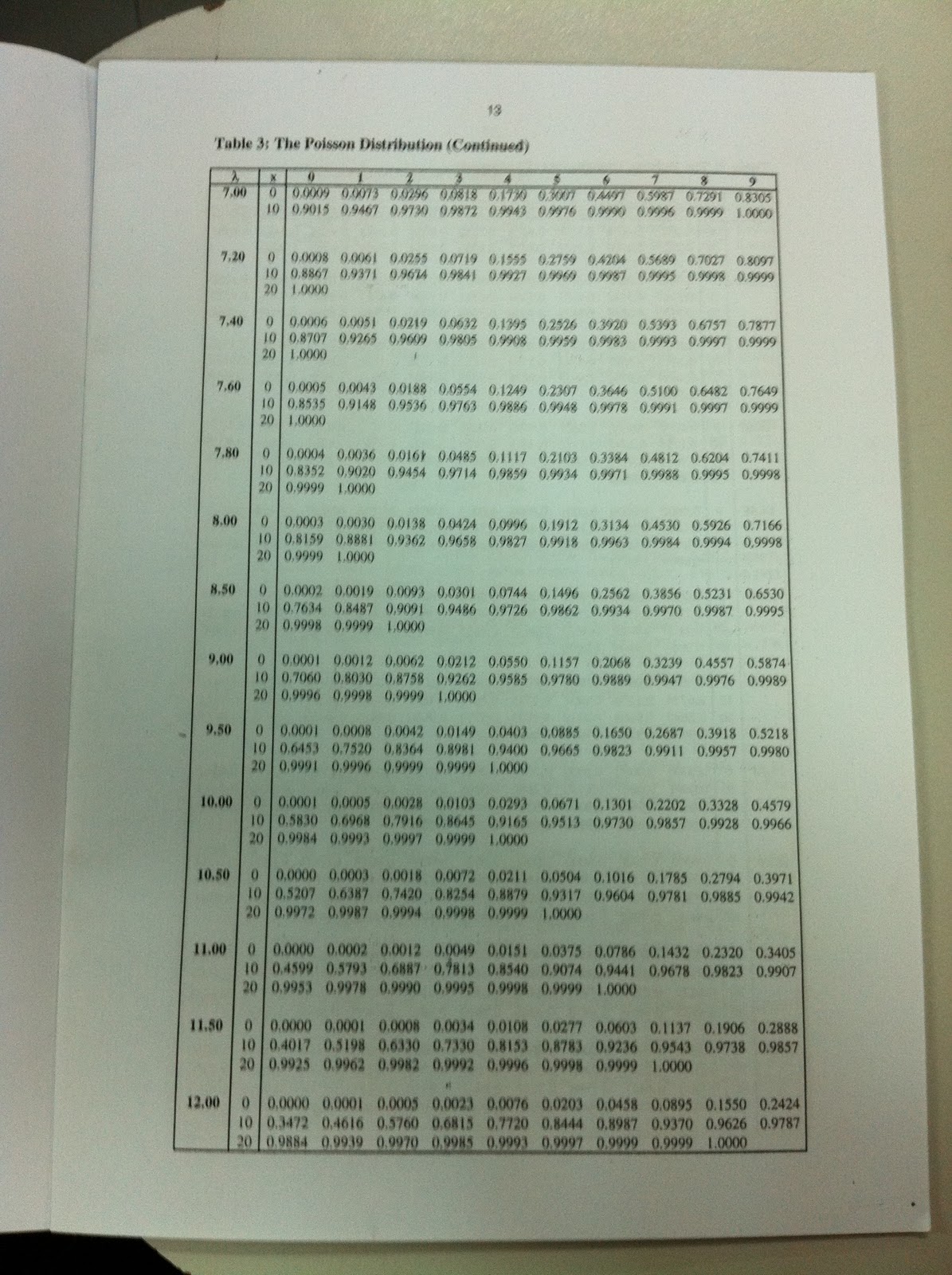 ibookSharing Jack: Elementary Statistics Table