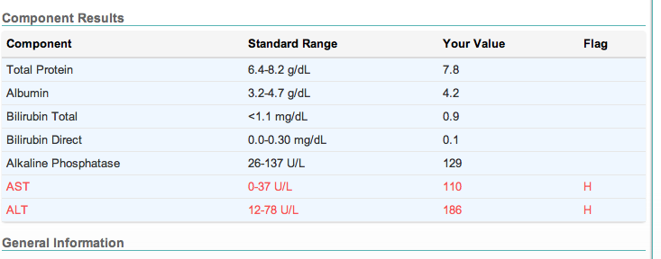 The Tree of Life: The saga of my pancreas..feet..microbiome ..blood ...