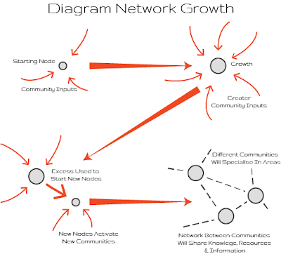 Design Eight: Ideas 3: More Concept Diagrams