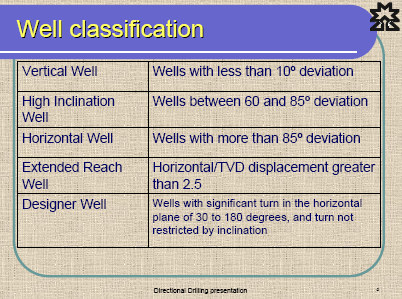 Well Classification | PETROINGENIERIA