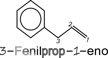 Nomenclatura orgánica: Benceno