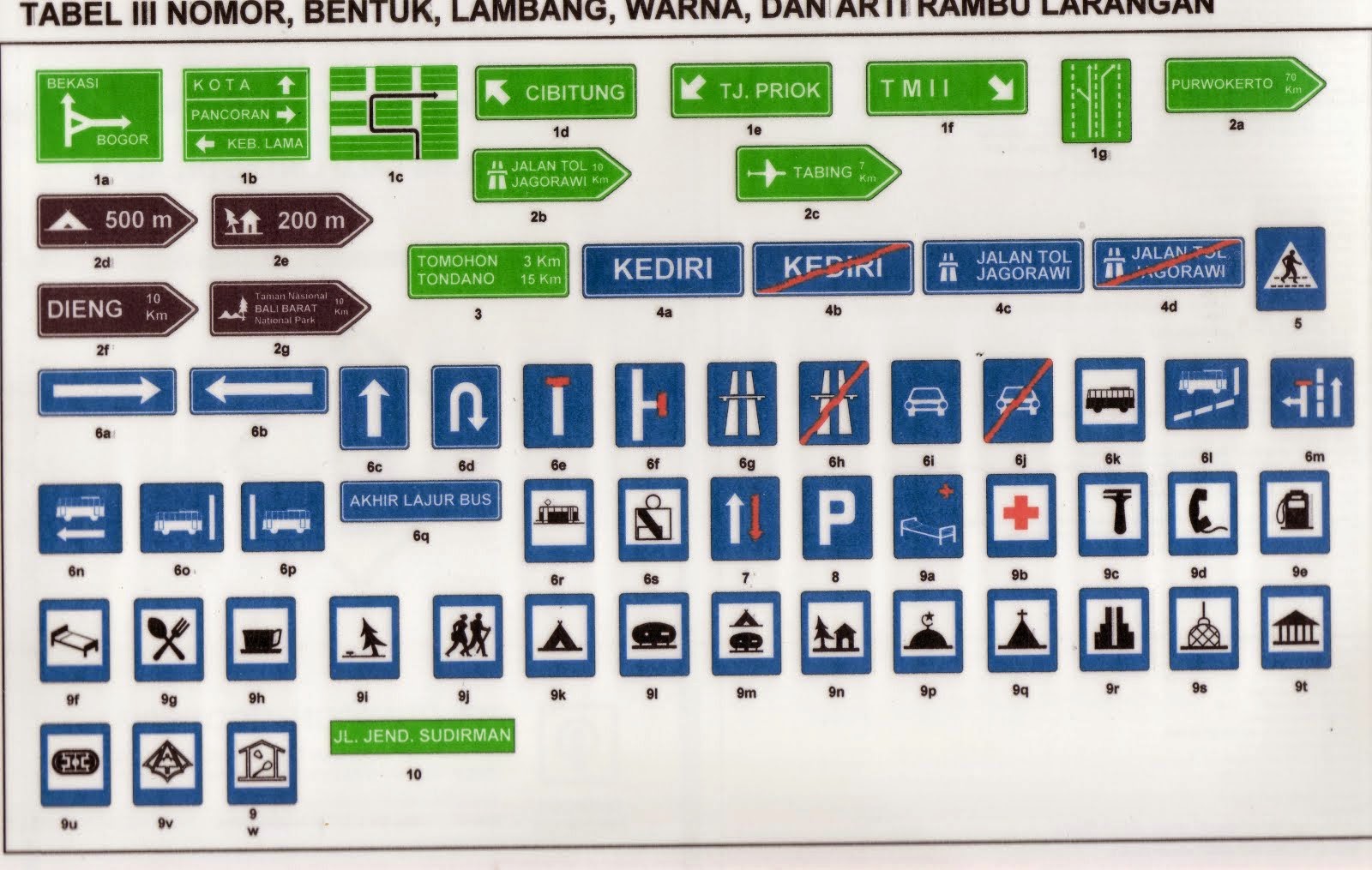 Rambu Perlengkapan Jalan: RAMBU - RAMBU LALU LINTAS