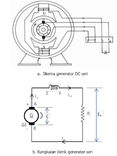 MESIN LISTRIK DC_GENERATOR PENGUAT SENDIRI - Mahasiswa Paling Lama