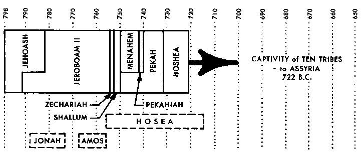 Daily Truthbase: Hosea 1-4 Amazing Grace in the OT