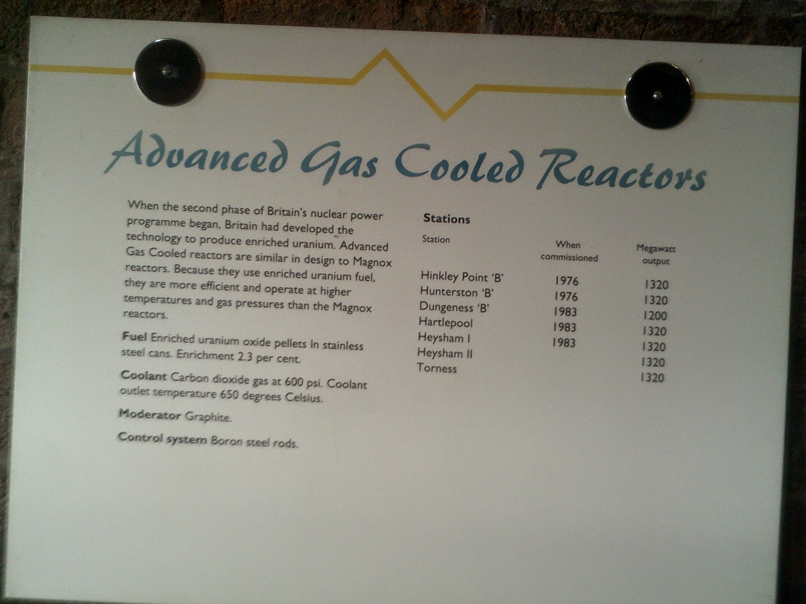 wigton physics: Nuclear display boards