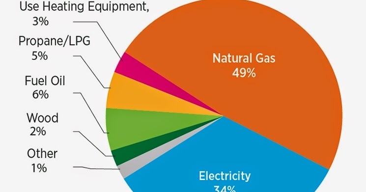 Commodity Trading News And Technical Analysis Reports.: Natural gas ...
