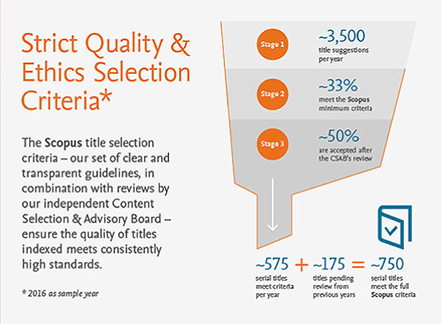 Scimago Journal Rank (SJR) & Quartile of Scopus (Q1, Q2, Q3 dan Q4 ...