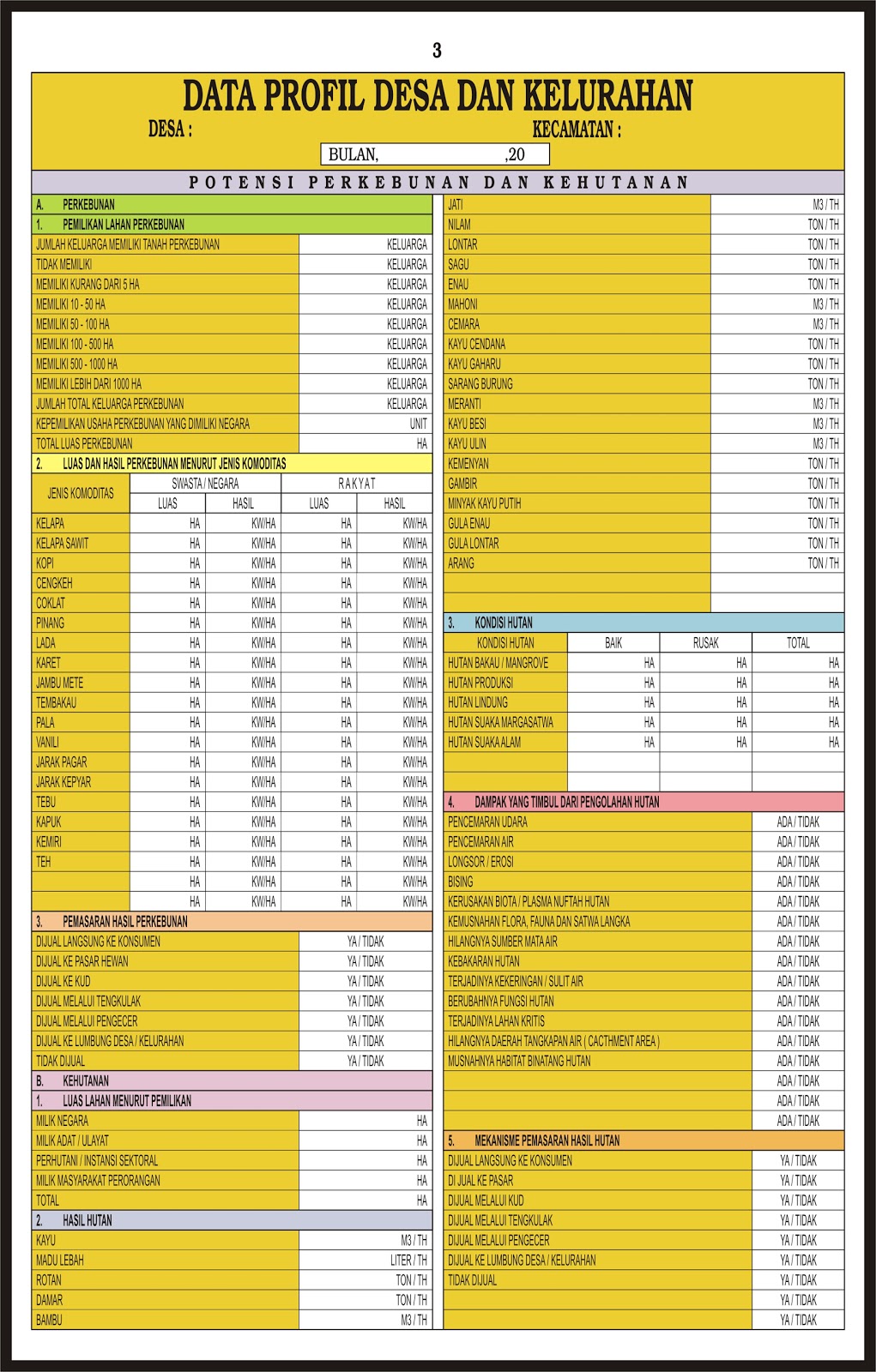 CONTOH PAPAN DATA PROFIL DESA 3 | CV. Maya Baskara