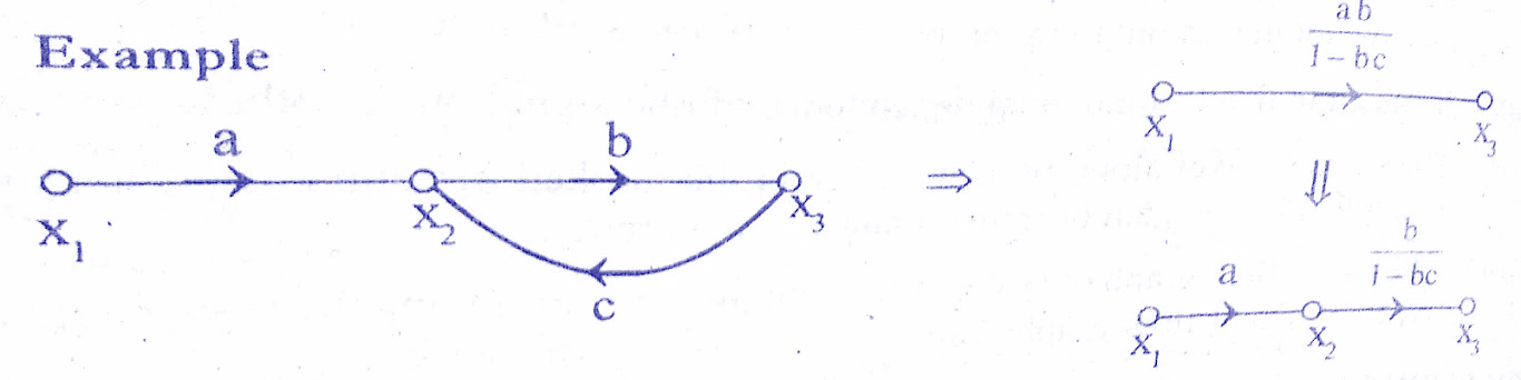 Signal Flow Graph In Control Systems Mason s Gain Formula Signal Flow Graph In Control Systems Mason s Gain Formula