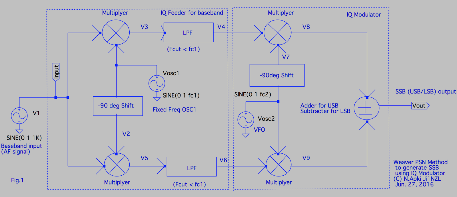 Designing Radios, Electronics. /実用的通信装置の設計: The principle of SSB ...